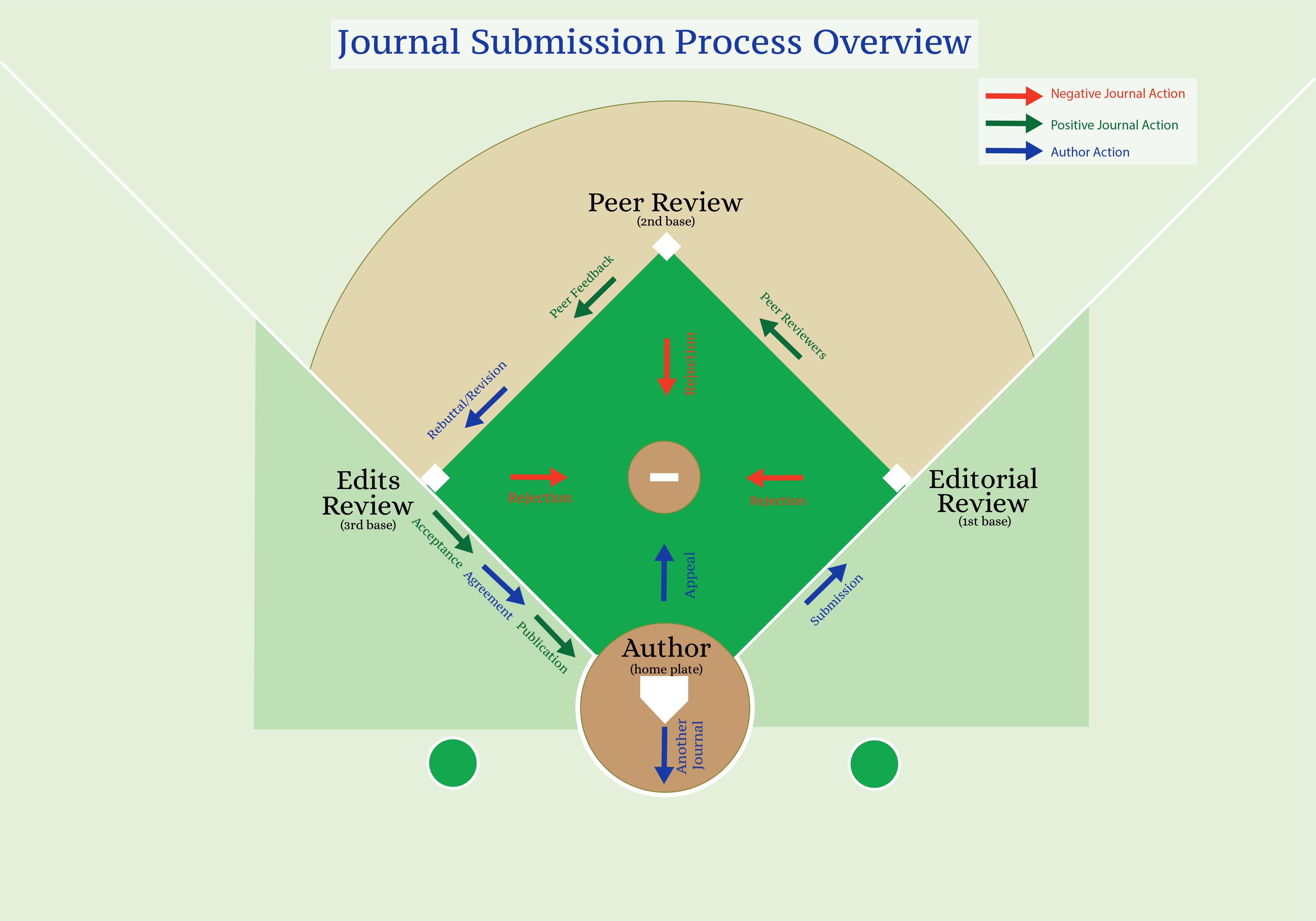 Essayreview BRIC