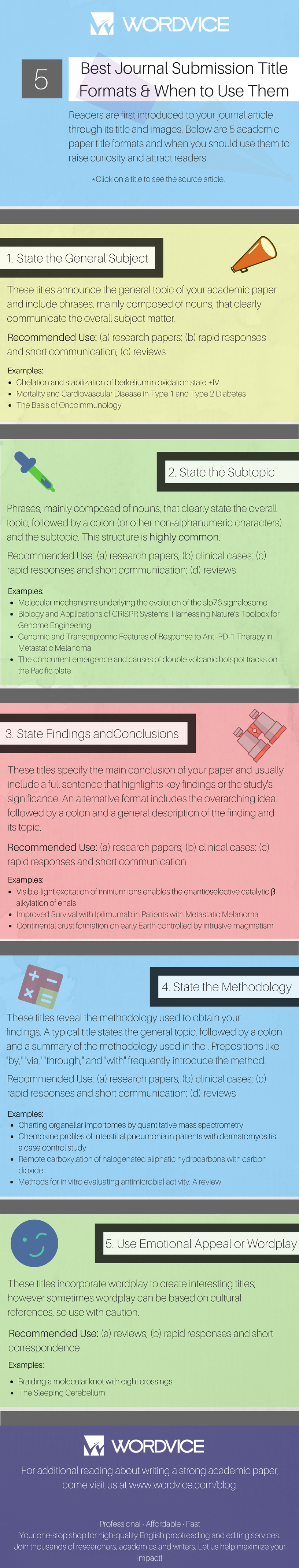 How To Choose The Best Title For Your Journal Manuscript Wordvice
