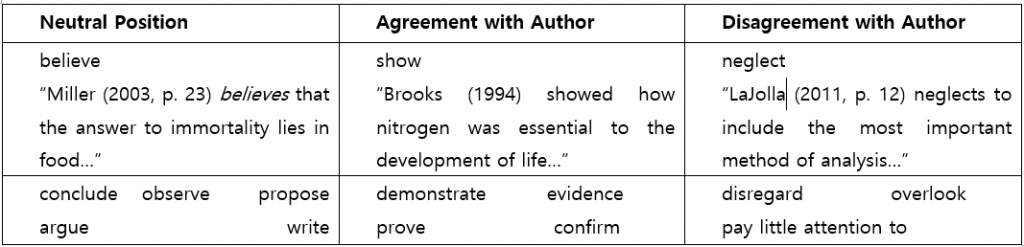 Examples Of Paraphrasing In Academic Writing Wordvice Examples Of Paraphrasing In Academic Writing Wordvice