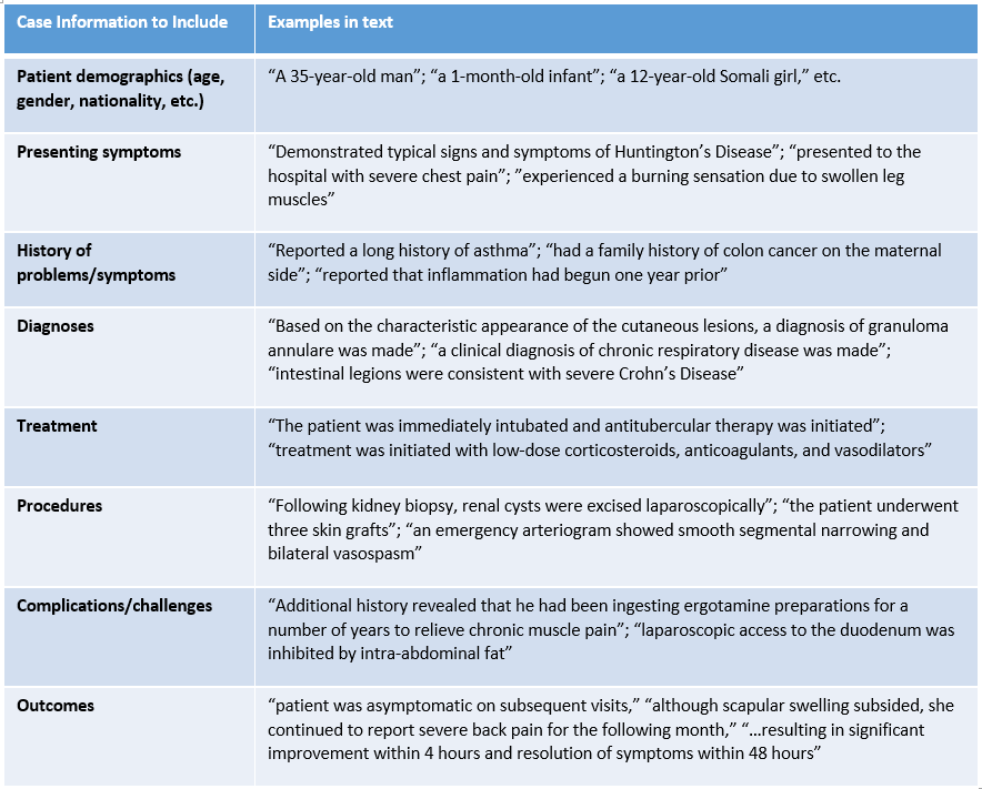 First Class How To Make An Abstract For A Case Report Write Minutes Of