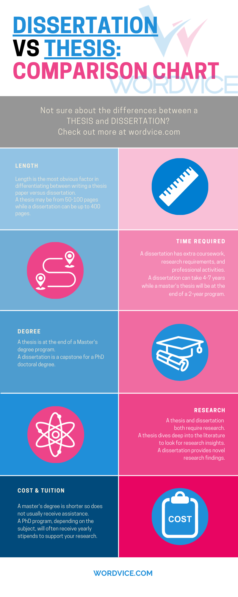 Dissertation Vs Thesis What You Need To Know Wordvice